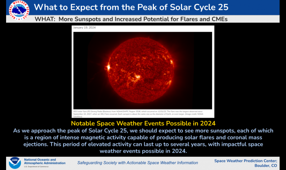 What to Expect from the Peak of Solar Cycle 25 | NOAA / NWS Space ...