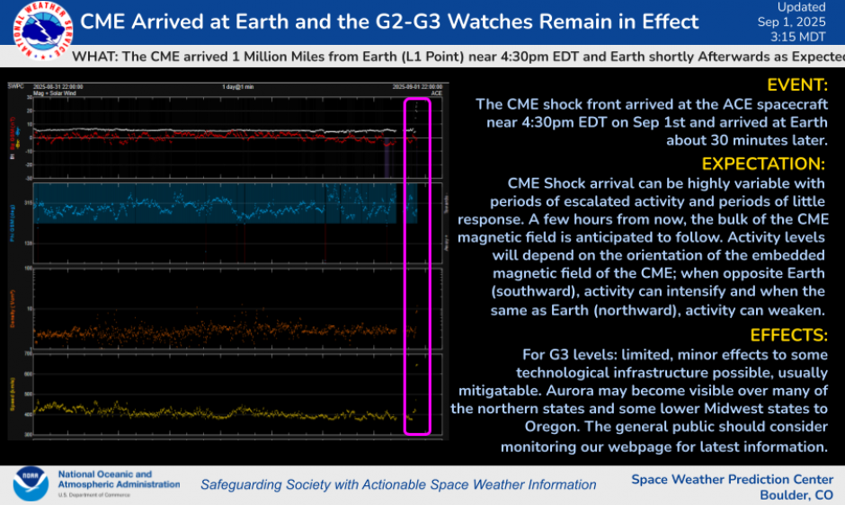 CME Arrival at Earth Occurred about 5pm EDT on Sep 1, 2025 | NOAA / NWS ...