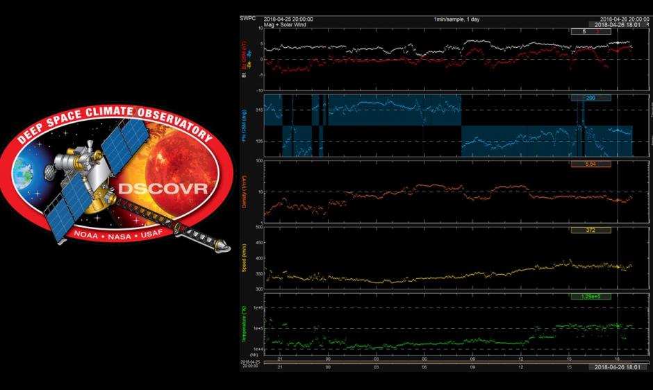Real Time Solar Wind and NOAA's DSCOVR Satellite | NOAA / NWS Space ...