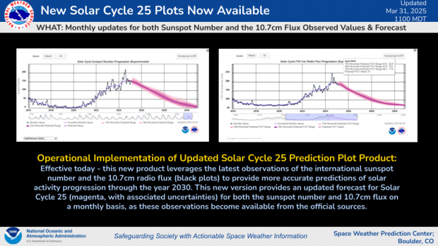 Homepage | NOAA / NWS Space Weather Prediction Center