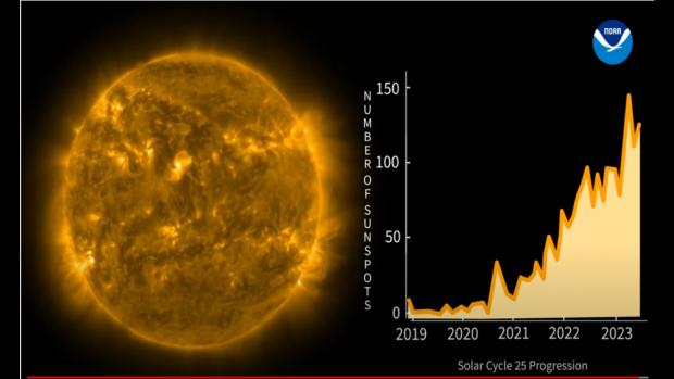 Homepage | NOAA / NWS Space Weather Prediction Center