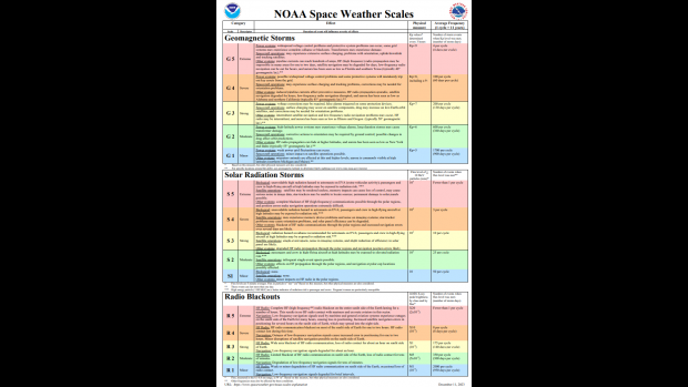 Homepage | NOAA / NWS Space Weather Prediction Center